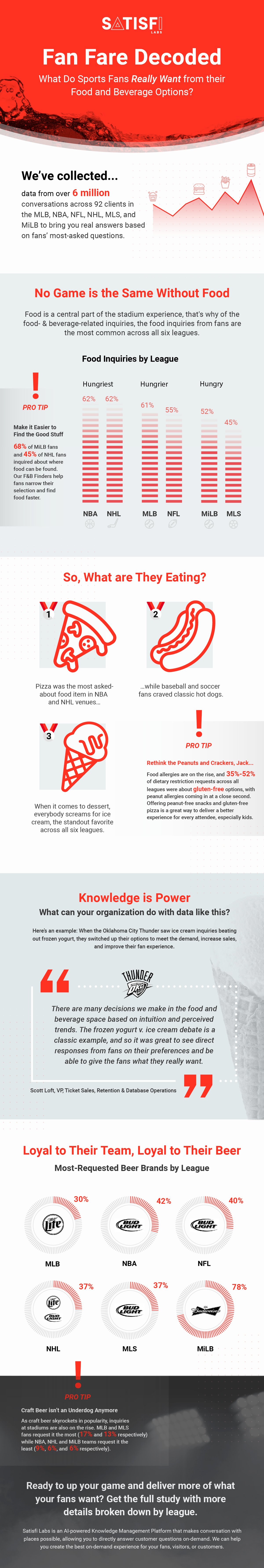 Fan Fare Decoded [Infographic]