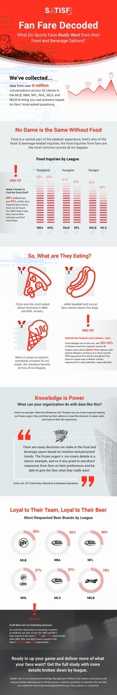 Fan Fare Decoded [Infographic]